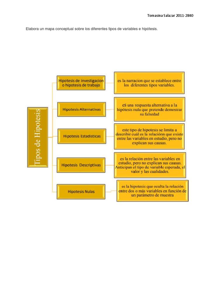 Elabora Un Mapa Conceptual Sobre Los Diferentes Tipos de Variables e ...