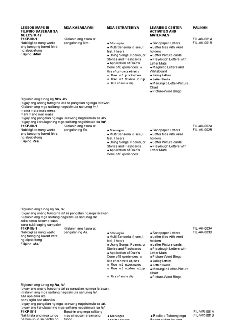 Lesson Maps in Filipino | PDF
