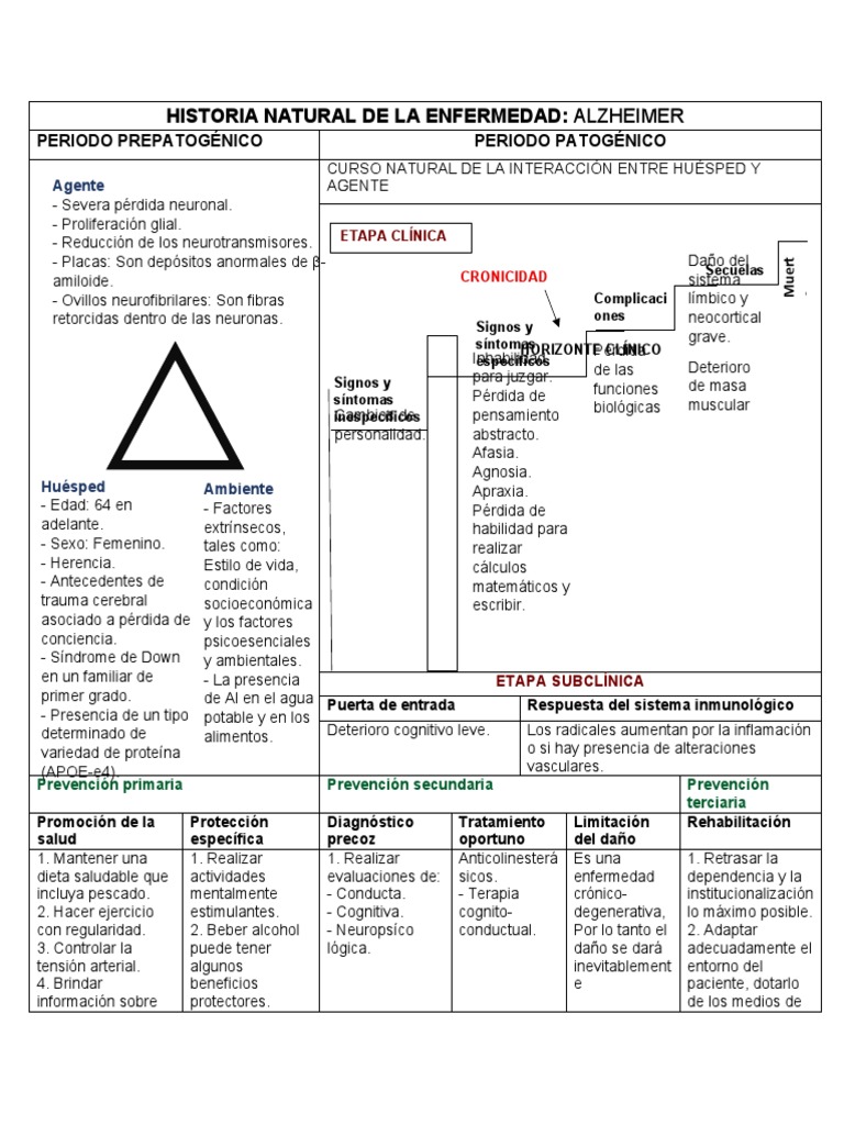 Historia Natural de La Enfermedad | PDF | Enfermedad de Alzheimer | Epidemiología