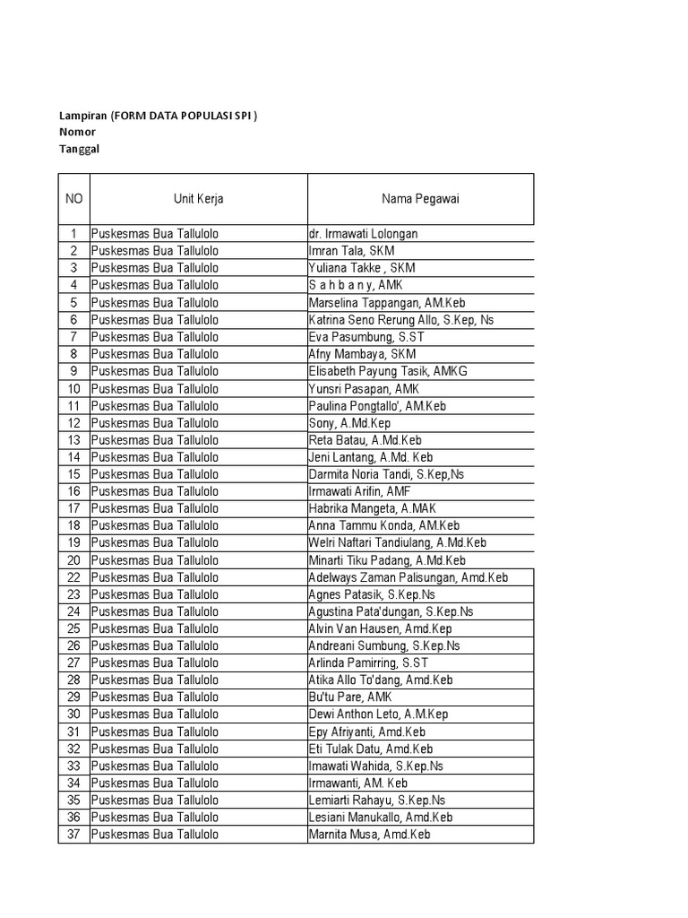 Data Populasi Internal Dan Eksternal Puskesmas Bua Tallulolo 2021 | PDF | Medical And Health ...