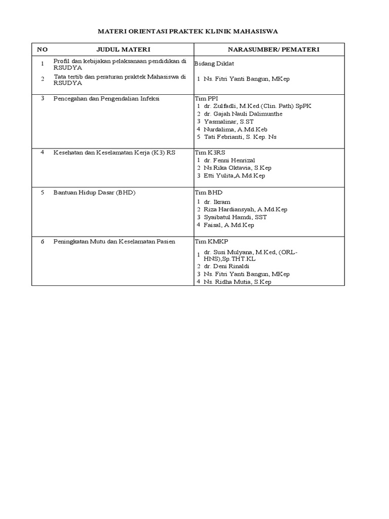 Materi Orientasi Praktek Mahasiswa | PDF