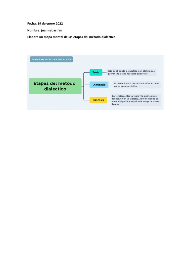 Elaboré Un Mapa Mental de Las Etapas Del Método Dialéctico | PDF