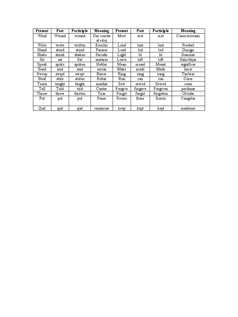 Verbs Chart Lista De Verbos En Inglés Conjugados 1 Pdf