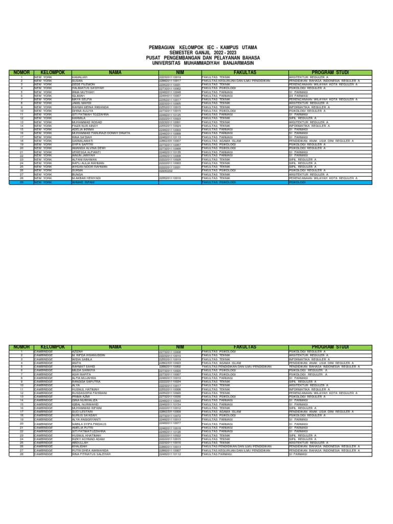 Pembagian Kelompok Iec Semester Ganjil 2022 Kampus Utama | PDF