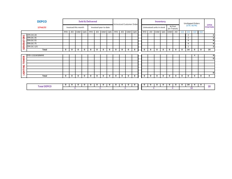 Sales & Stock - DePCO Power | PDF