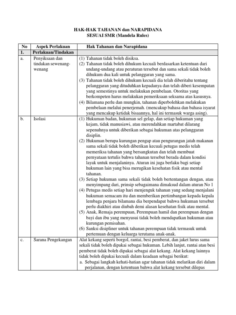 Hak Tah Dan Napi Sesuai SMR Mandela Rules | PDF