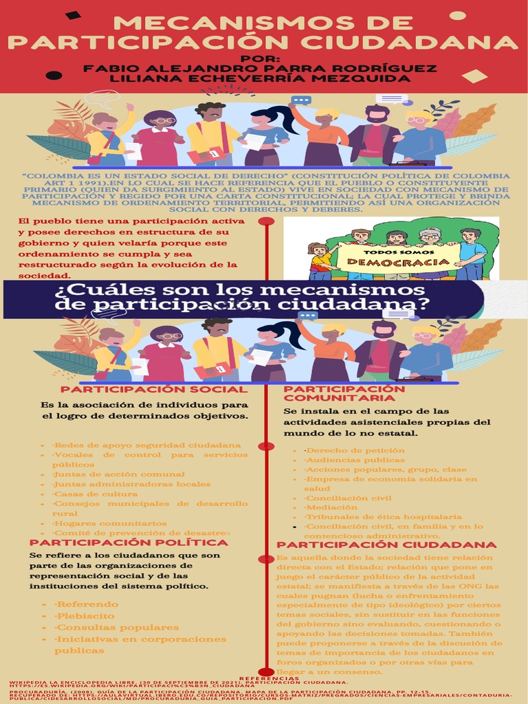 Mecanismos De Participación Ciudadana Pdf Participación Pública