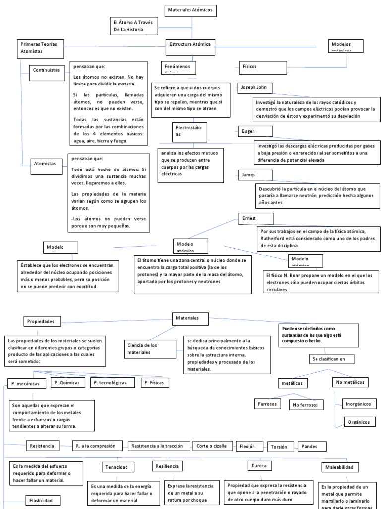 2 Mapa Conceptual | PDF | Átomos | Núcleo atómico