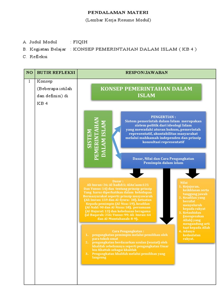 LK - Resume Pendalaman Materi PPG 2022 KB 4 | PDF