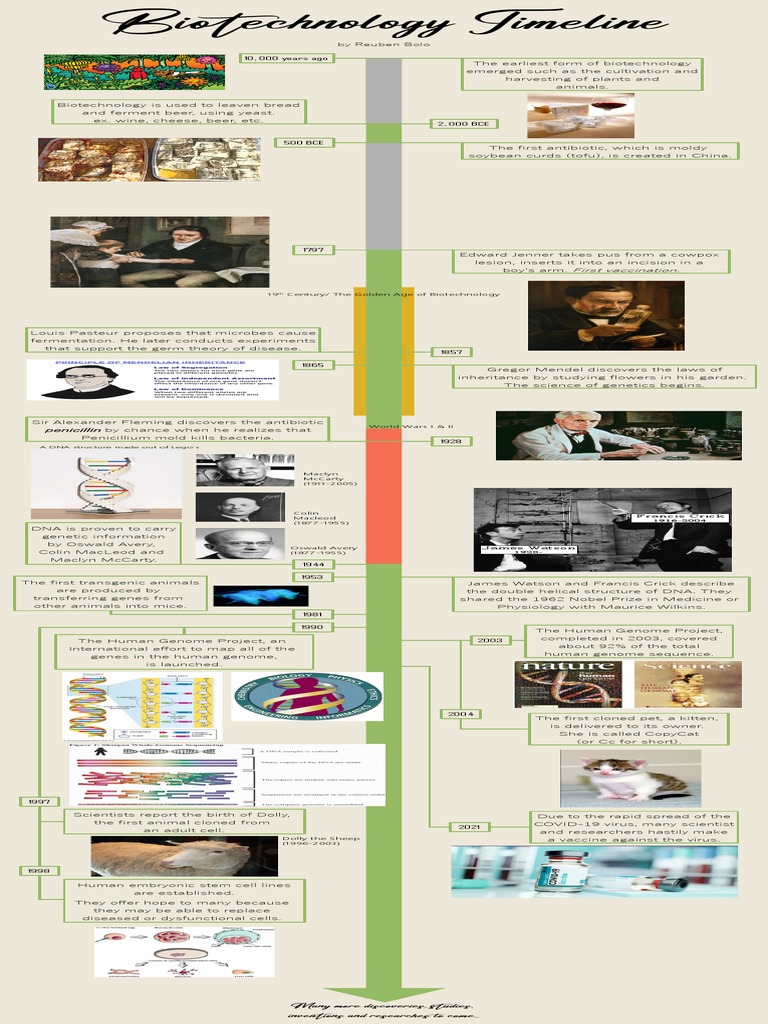 Biotechnology Timeline | Download Free PDF | Biotechnology | Genetics
