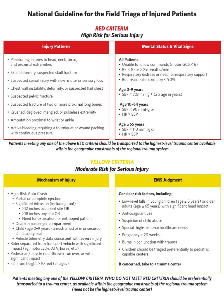 Trauma Algorithm Vfinal Revise | PDF | Major Trauma | Traumatology