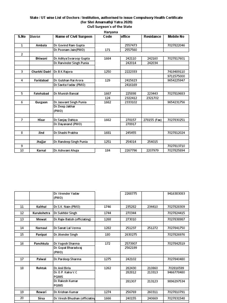 Haryana List of Doctors-2020 | PDF