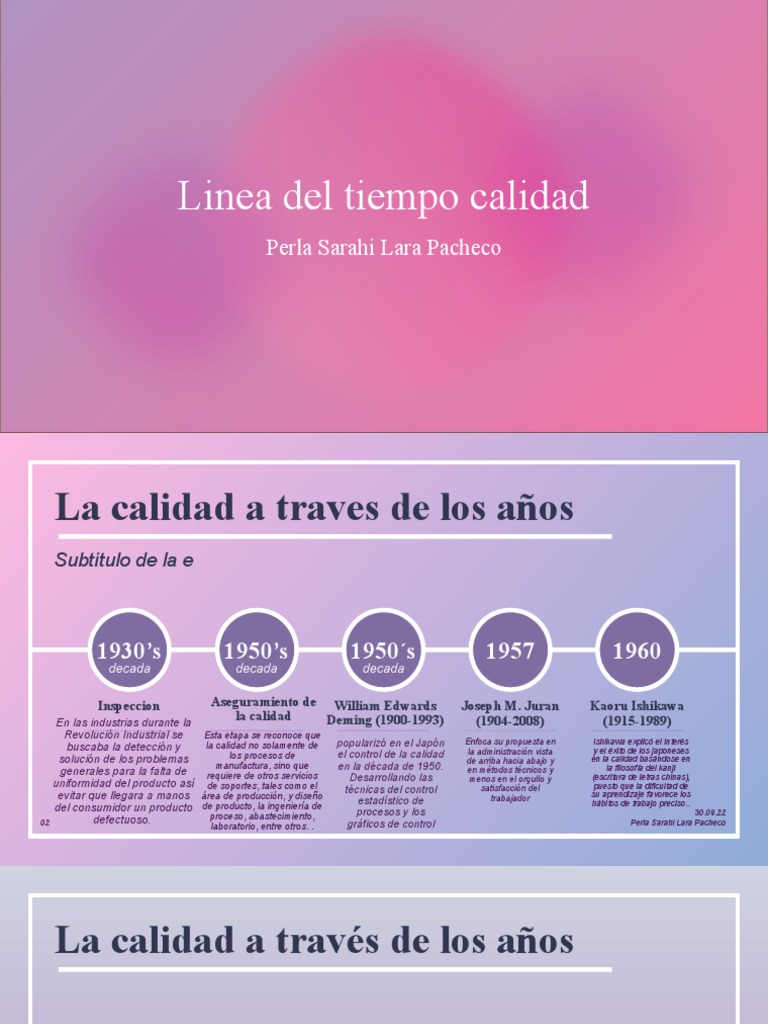 Linea Del Tiempo Calidad11 | PDF | Calidad (comercial) | Economias