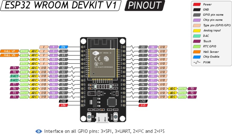 Esp32 Wroom Wifi Devkit v1 - Pinout | PDF