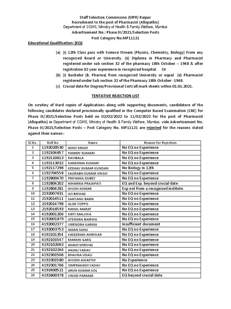 Tentative Reject List MP11121 - 19102022 | PDF | Pharmacist | Social Programs