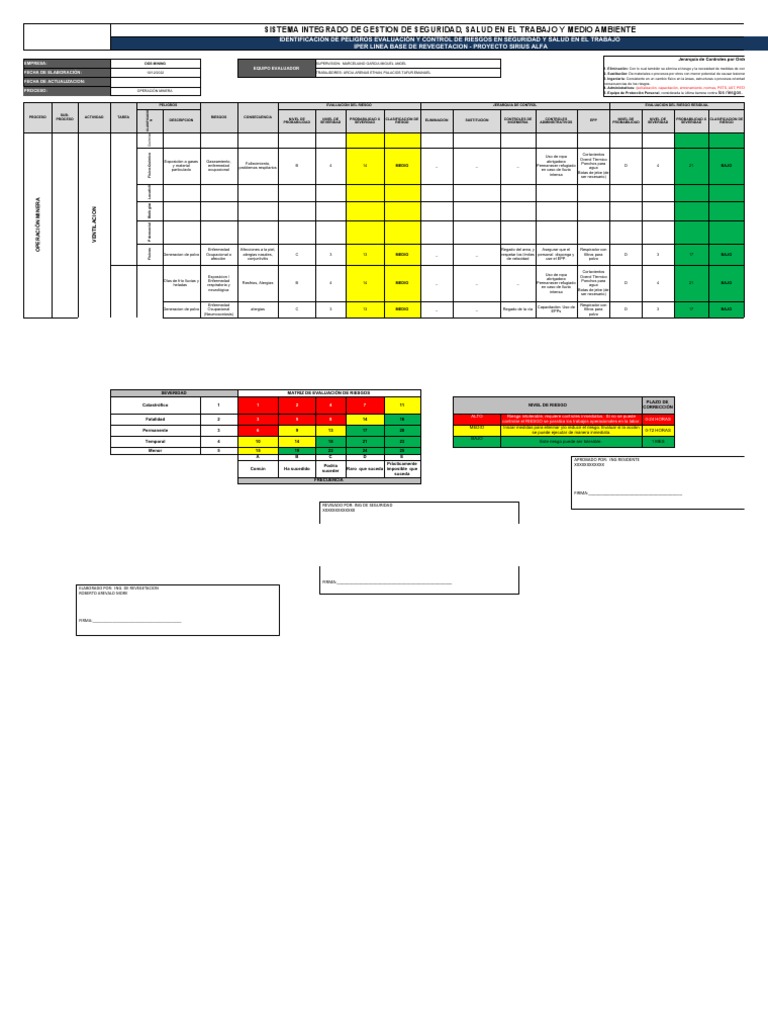 Matriz Iper Linea Base Modelo | PDF | Evaluación de riesgos | Ciencias de la Salud