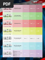AMS Guide To Equivalent HRT Doses | PDF | Endocrinology | Sexual Anatomy