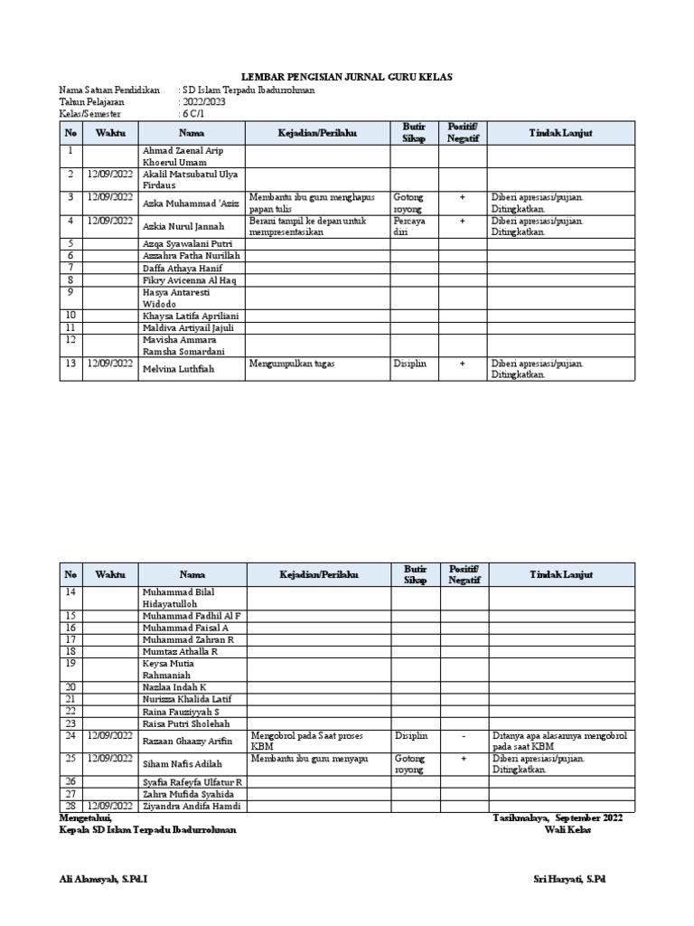 Penilaian Sikap Pada KBM | PDF