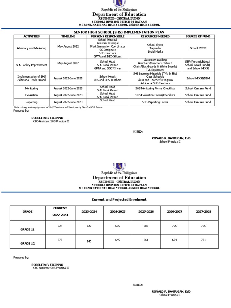 SHS Budget and Implementation Plan | PDF