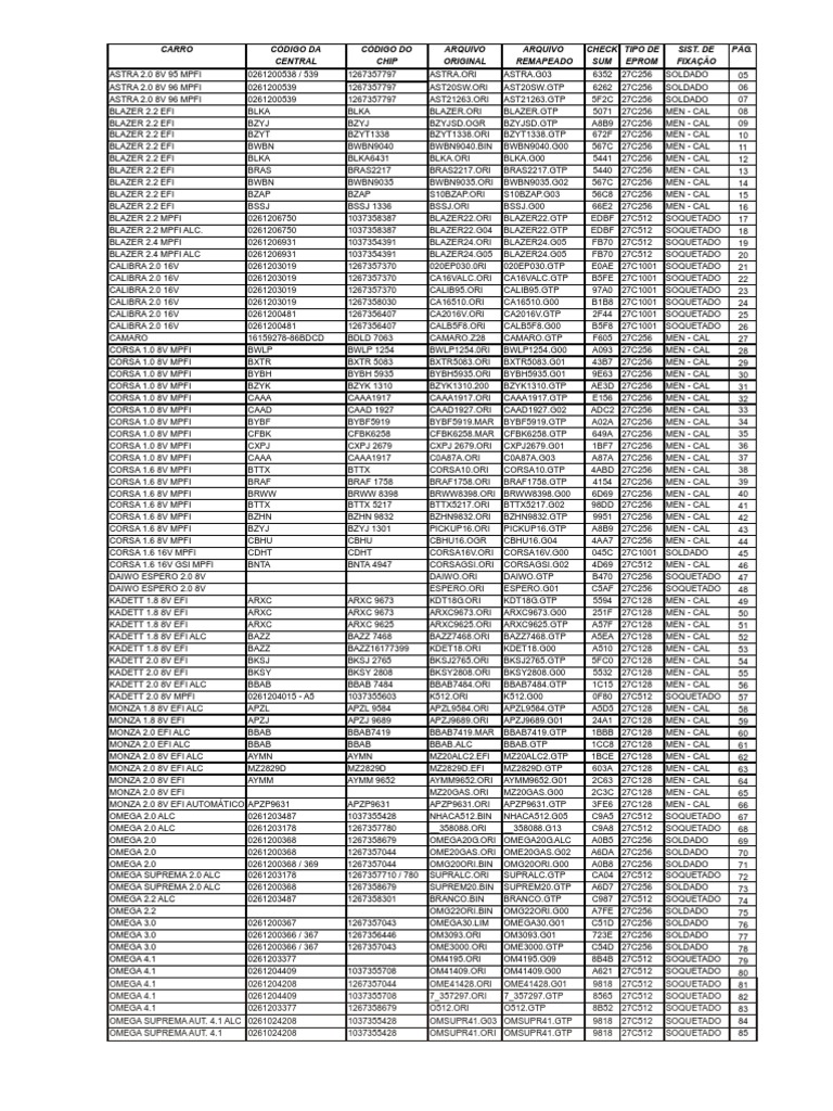 Codigos Central | PDF | Carrera de autos | Vehículo de motor