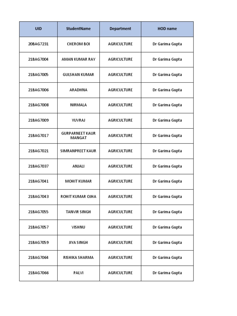 Attachment 1 Block Arena Wise Student Allocation in Stadium | PDF | Wellness