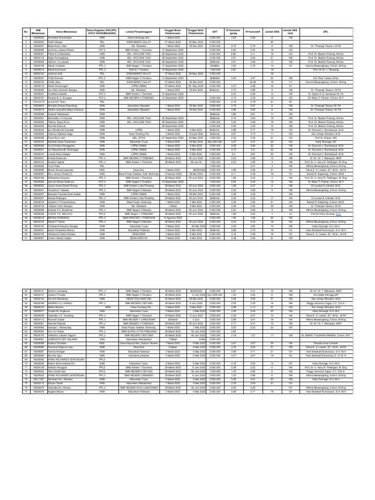 Mbkm Mandiri Tahun 2022 Sheet1 Pdf