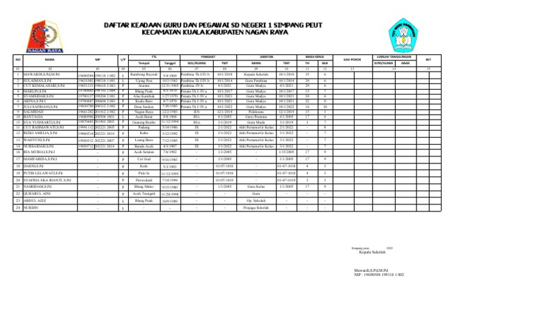 Duk Keadaan Guru 2022 | PDF