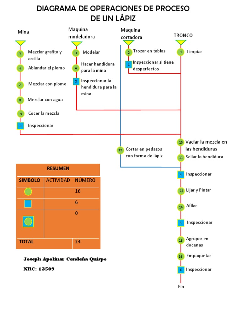 DOP DE LAPIZ Joseph Apolinar Condeña Quispe | PDF | Lápiz | Papelería