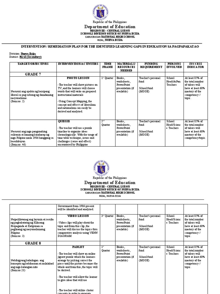 Bicos Nhs - Esp - Intervention Plan | PDF