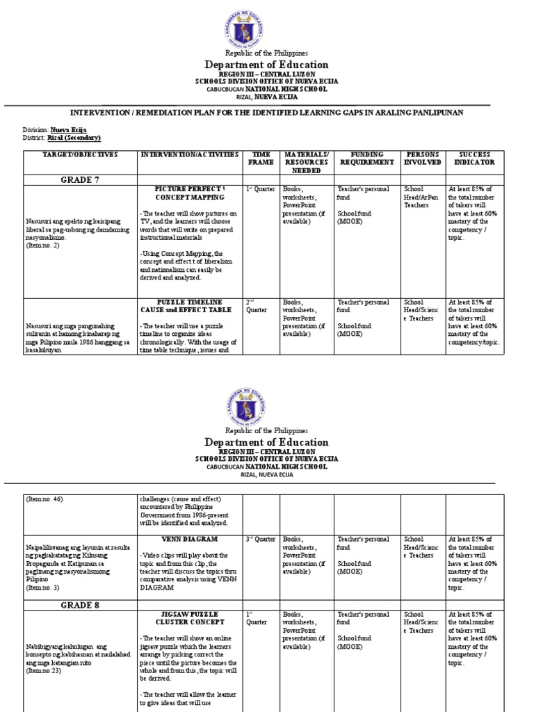 Remediation Plan for Learning Gaps in Araling Panlipunan | PDF