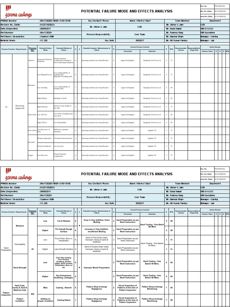 Fmea Casting | PDF | Grinding (Abrasive Cutting) | Physical Sciences