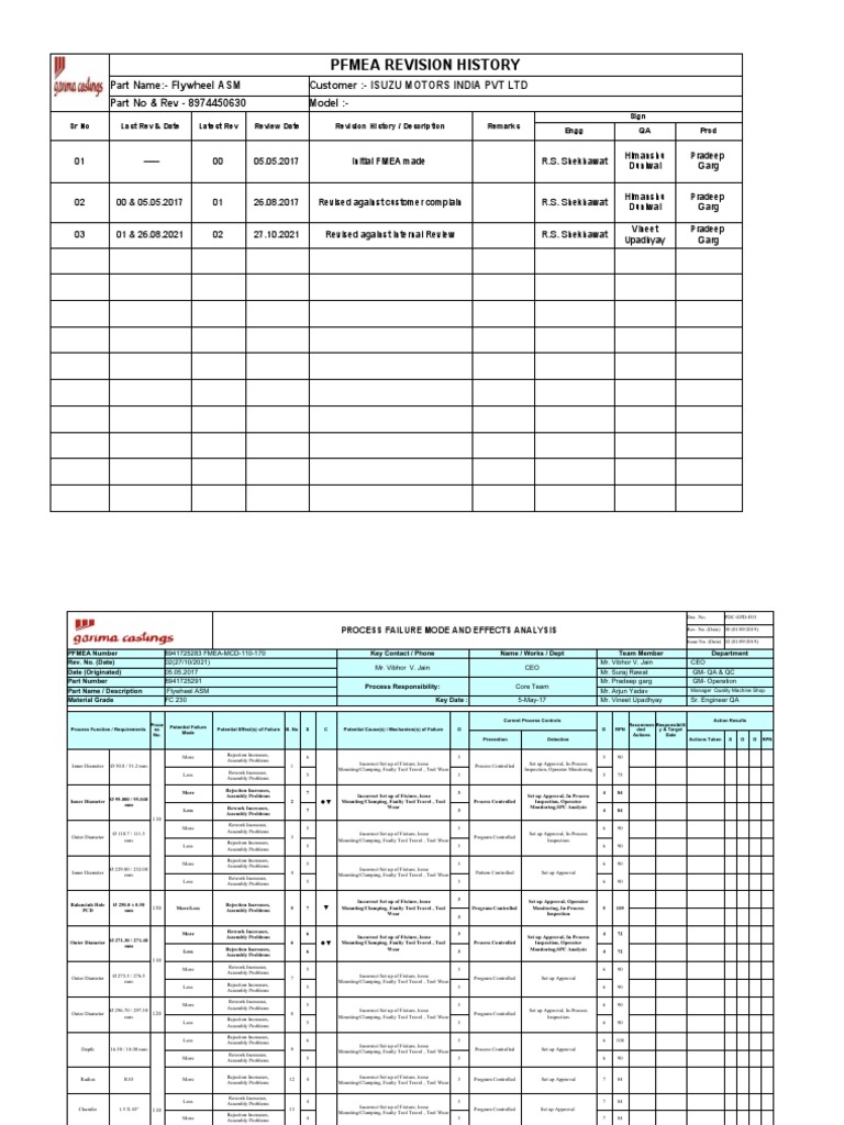 Fmea Machining Rev 01 | PDF | Secondary Sector Of The Economy ...