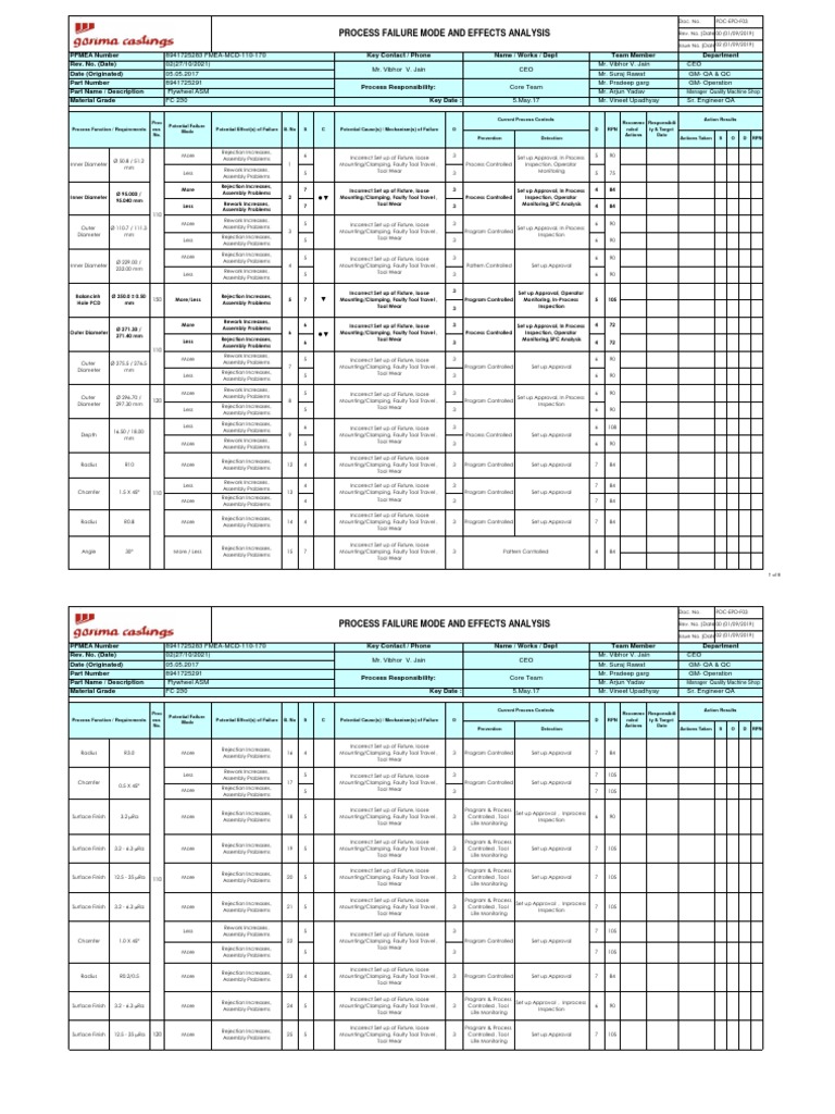 Machining PFMEA | PDF | Economic Sectors | Equipment