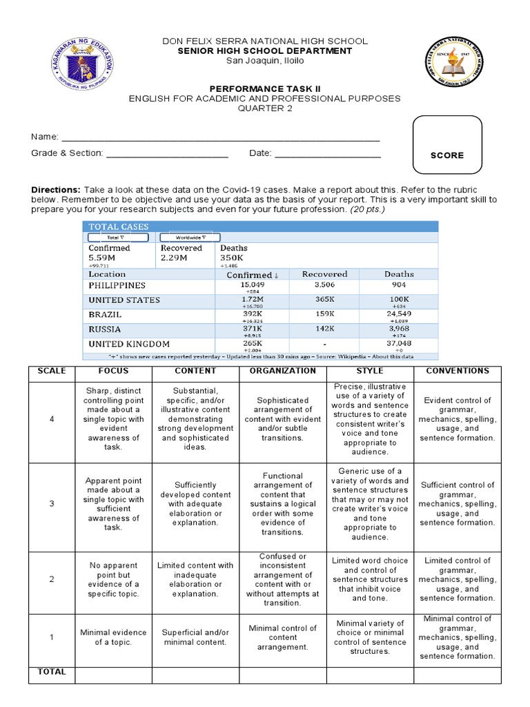 EAPP Quarter 2 Performance Task 2 | PDF | Grammar | Cognitive Science