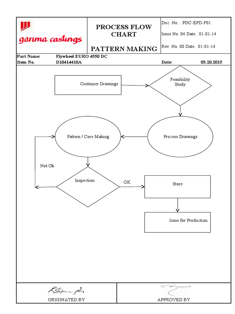 D10414410a PFD Pattern Rev 00 | PDF