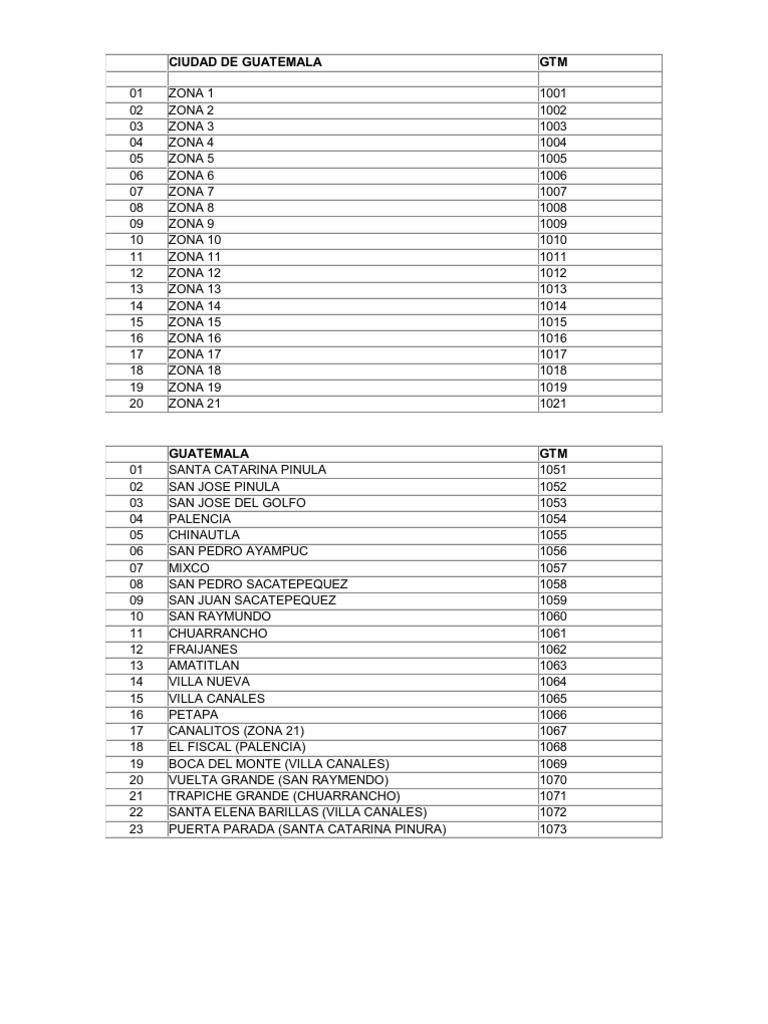 Codigos Postales de Guatemala | Descargar gratis PDF | Guatemala