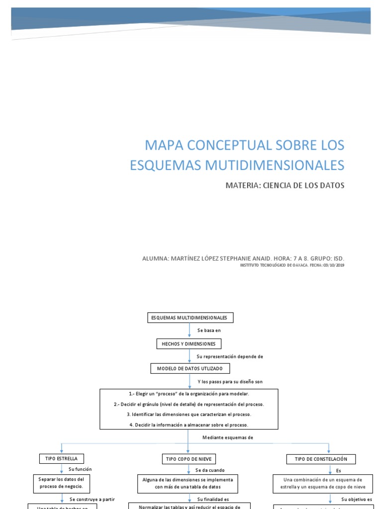 Esquema de Mapas Multidimensionales | Descargar gratis PDF ...