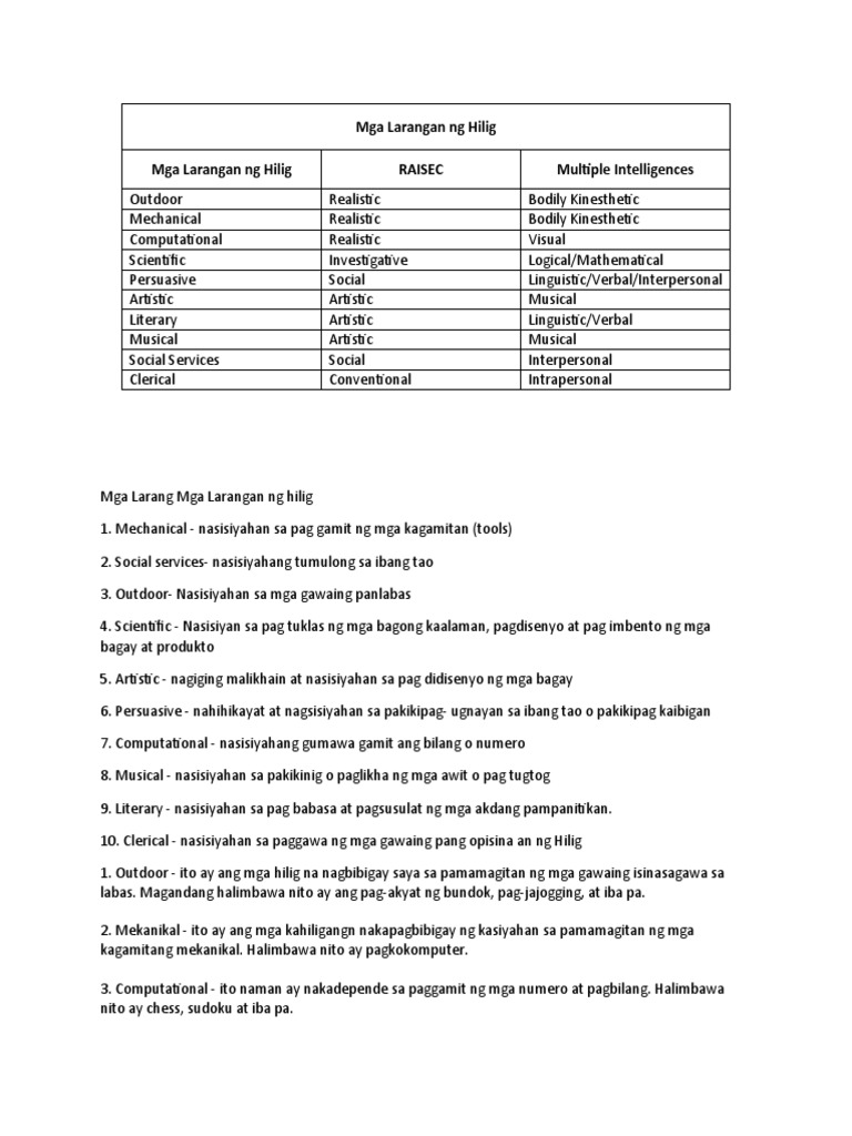 Mga Larangan NG Hilig - Michelle | PDF