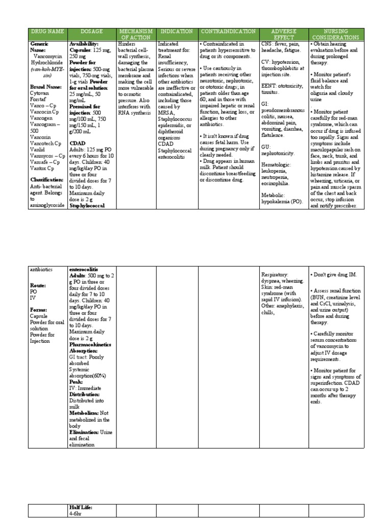 Vancomycin DRUGSTUDY | PDF | Clinical Medicine | Pharmaceutical Sciences