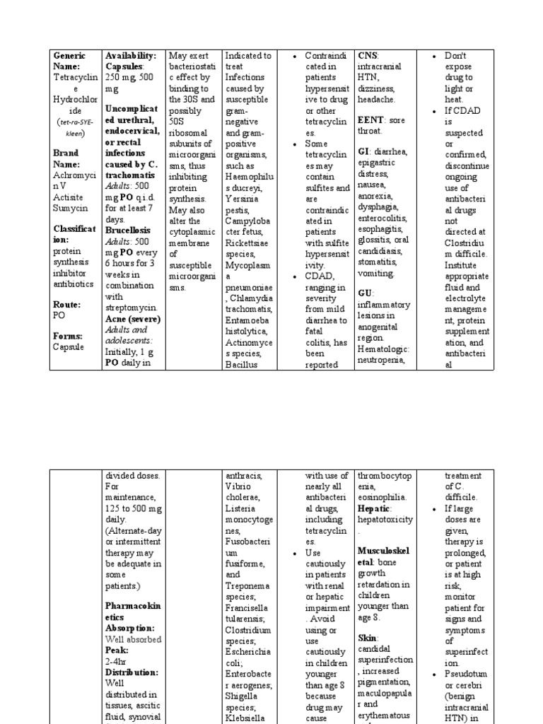 Tetracycline drug study | PDF | Medical Specialties | Epidemiology