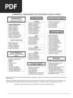 Antidepressant & Psychedelic Drug Interaction Chart | PDF ...