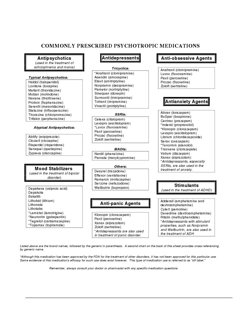 Commonly Prescribed Psychotropic Medications | PDF | Antidepressant ...