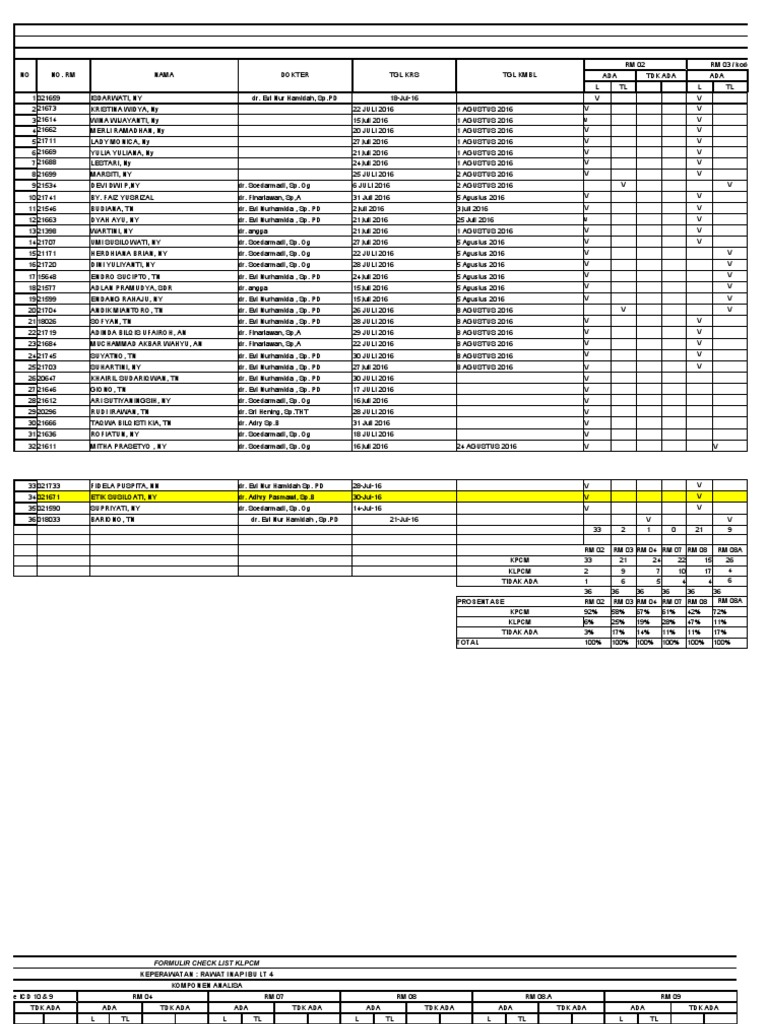 Analisis KLPCM | PDF