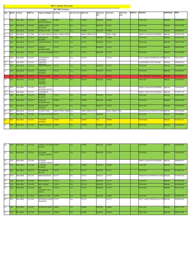 DRCC Fees 2019-20 Batch BSC HHA | PDF | Politics Of India