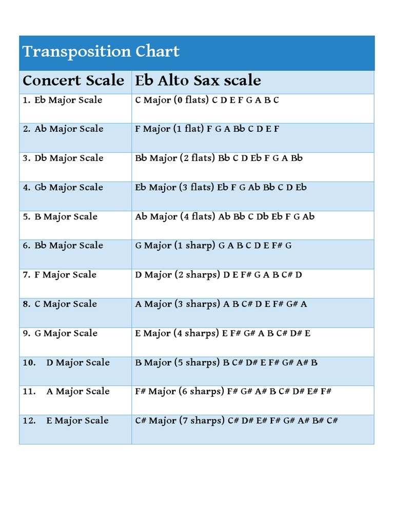 Eb Alto Saxophone Transposition Chart | PDF | Language Arts ...