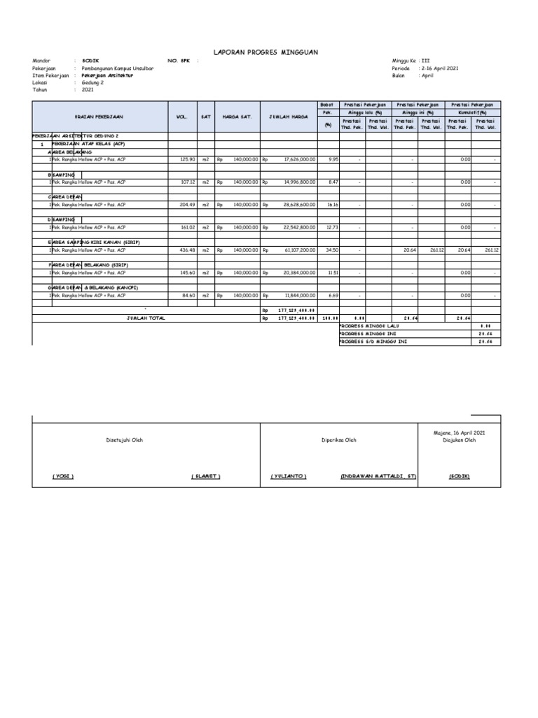 Pak Ilham Ralling Selasar 15 Agustus 2021 | PDF