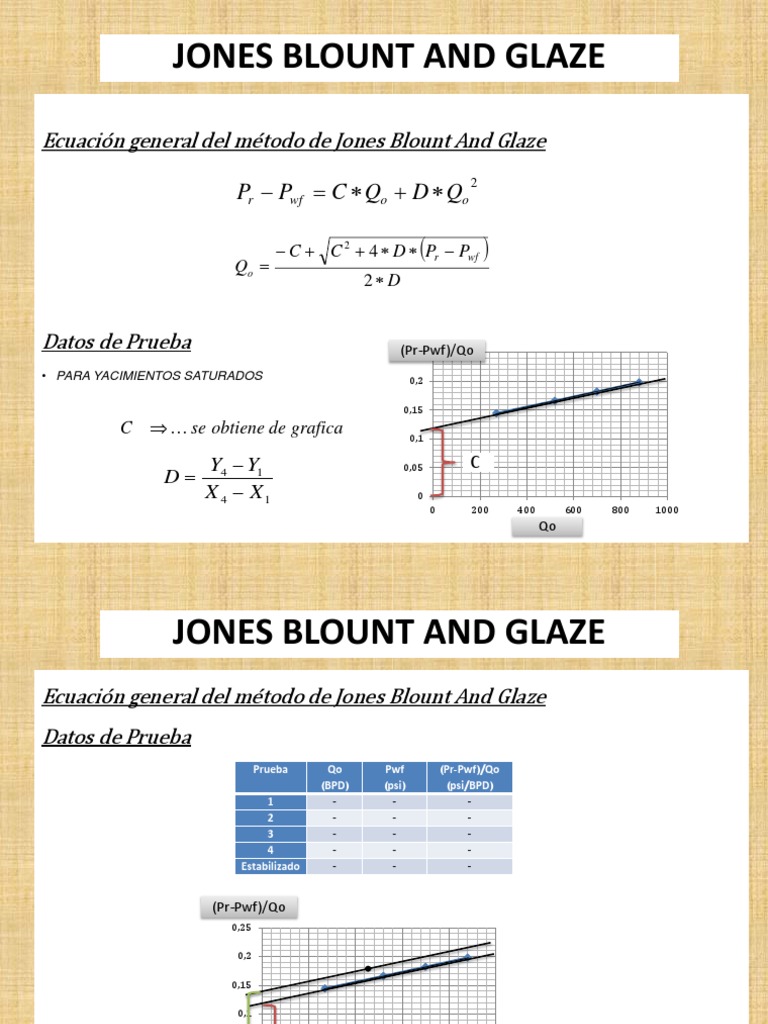 Método Jones Blount y Glaze en Yacimientos | PDF