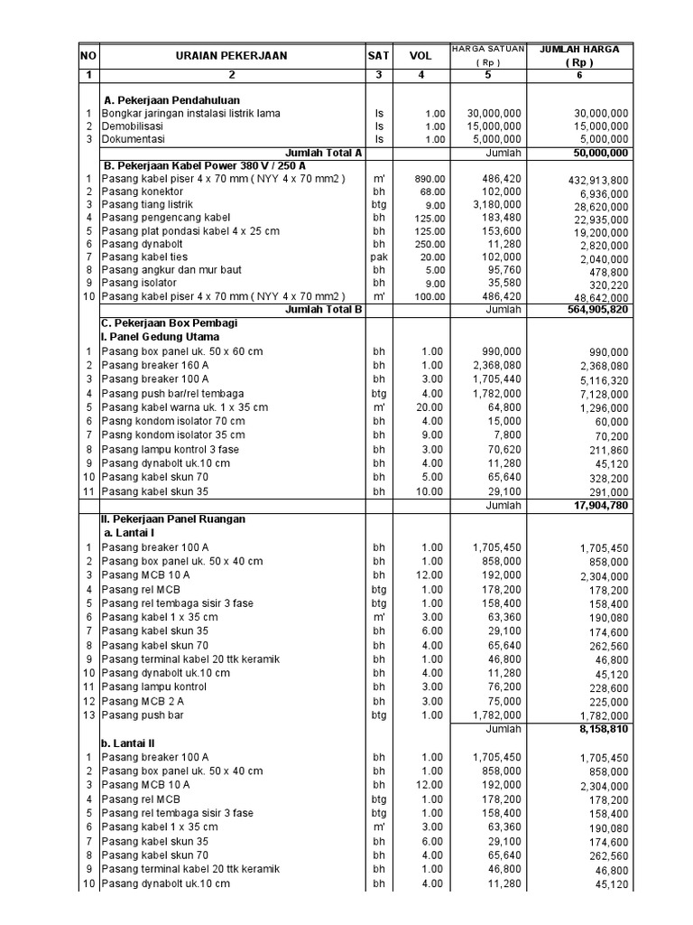 RAB PERBAIKAN BERAT JARINGAN INSTALASI LISTRIK - Duyung | PDF