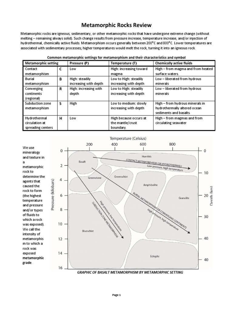 Metamorphic Rocks Lab | PDF | Rock (Geology) | Magma