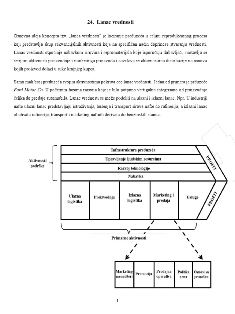 Strategijski Menadzment - Ispit | PDF